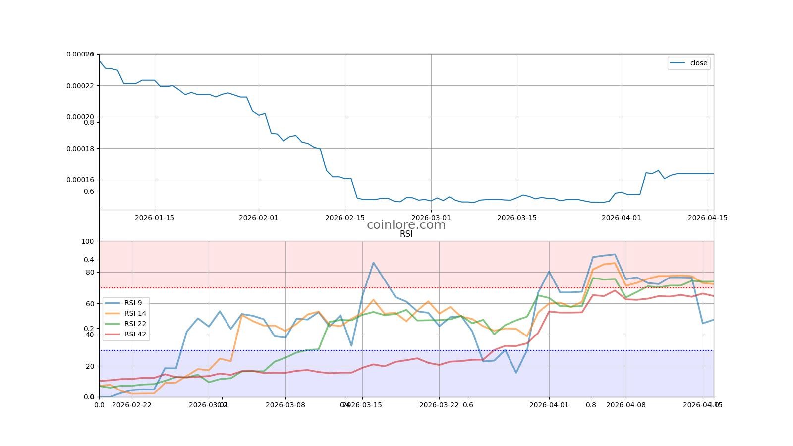 Razor Network RSI indicator