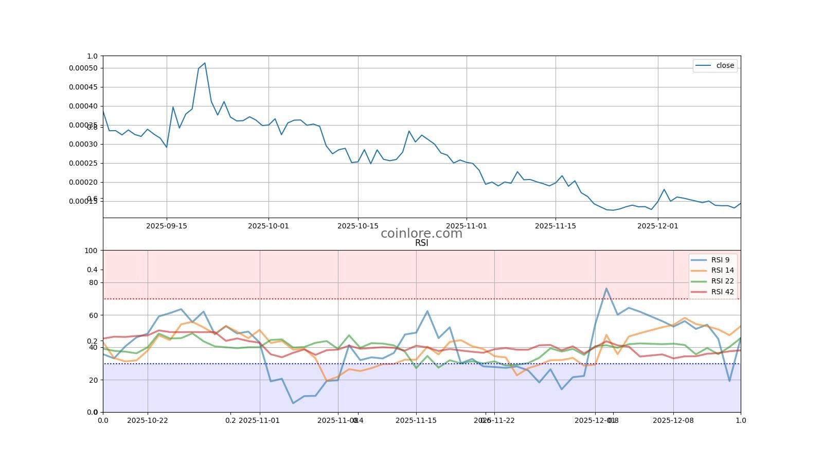 RCADE RSI indicator