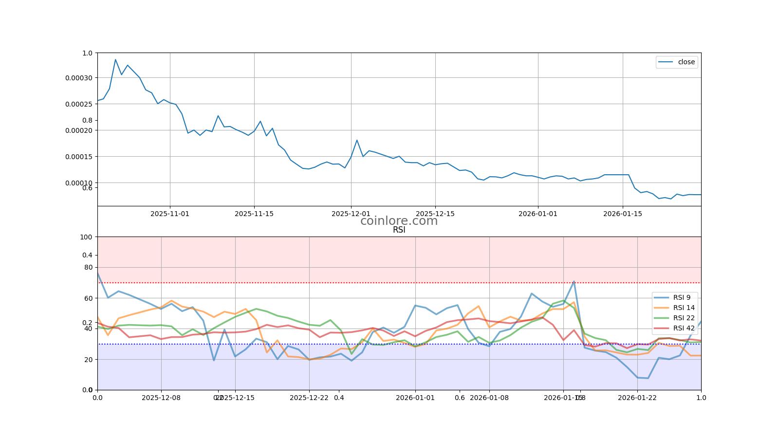 RCADE RSI indicator