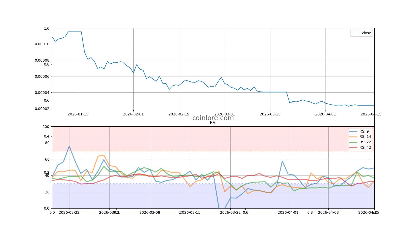 RCADE RSI indicator