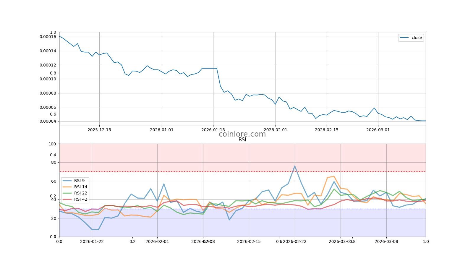 RCADE RSI indicator