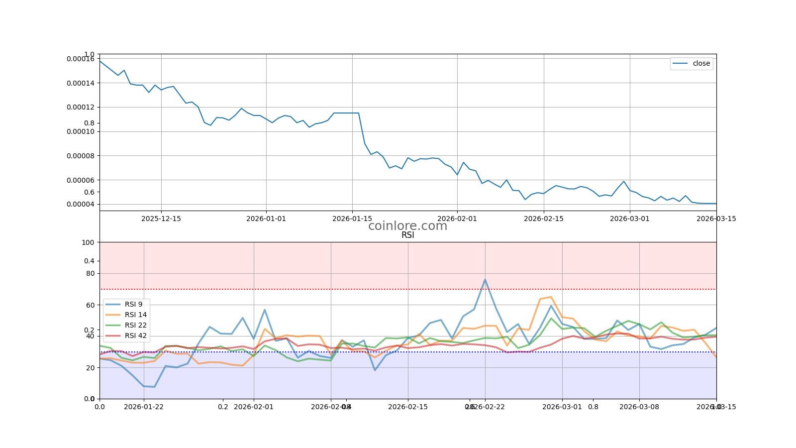 RCADE RSI indicator