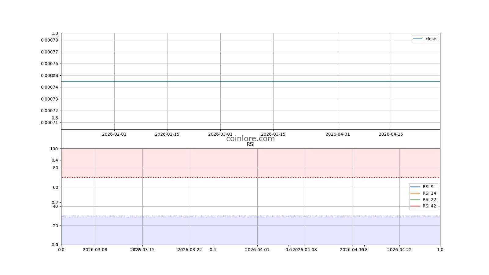 Orders.Exchange RSI indicator