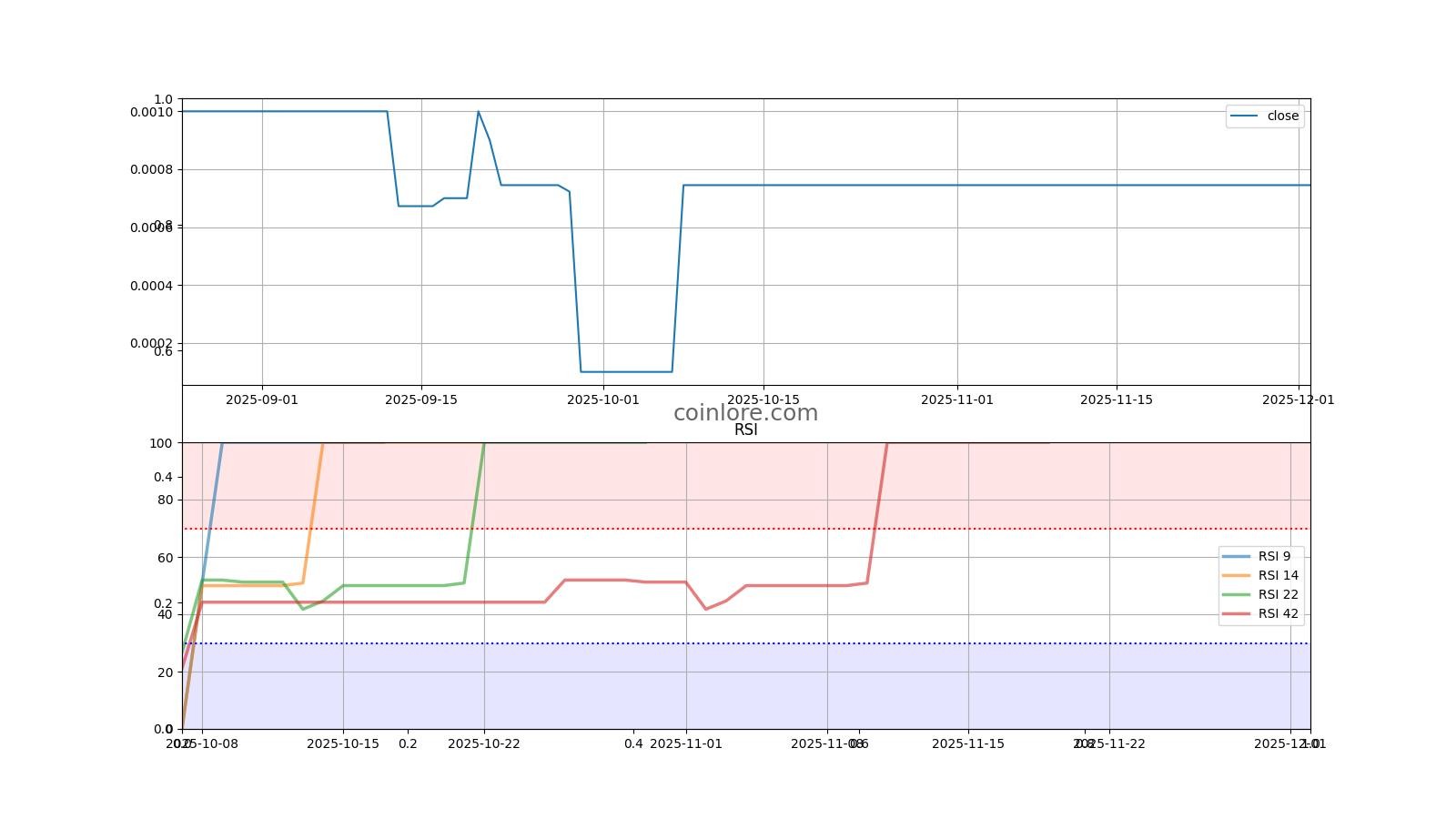Orders.Exchange RSI indicator