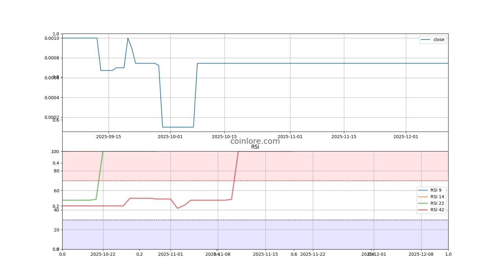 Orders.Exchange RSI indicator