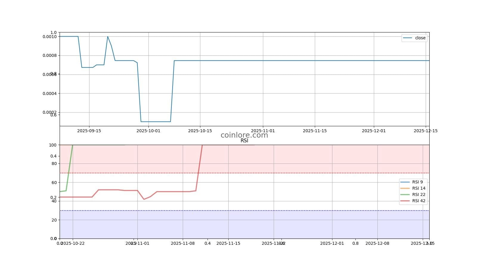 Orders.Exchange RSI indicator