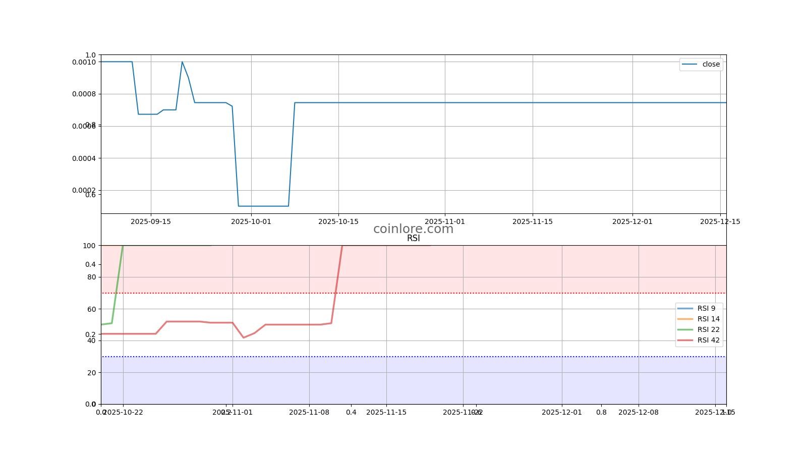Orders.Exchange RSI indicator