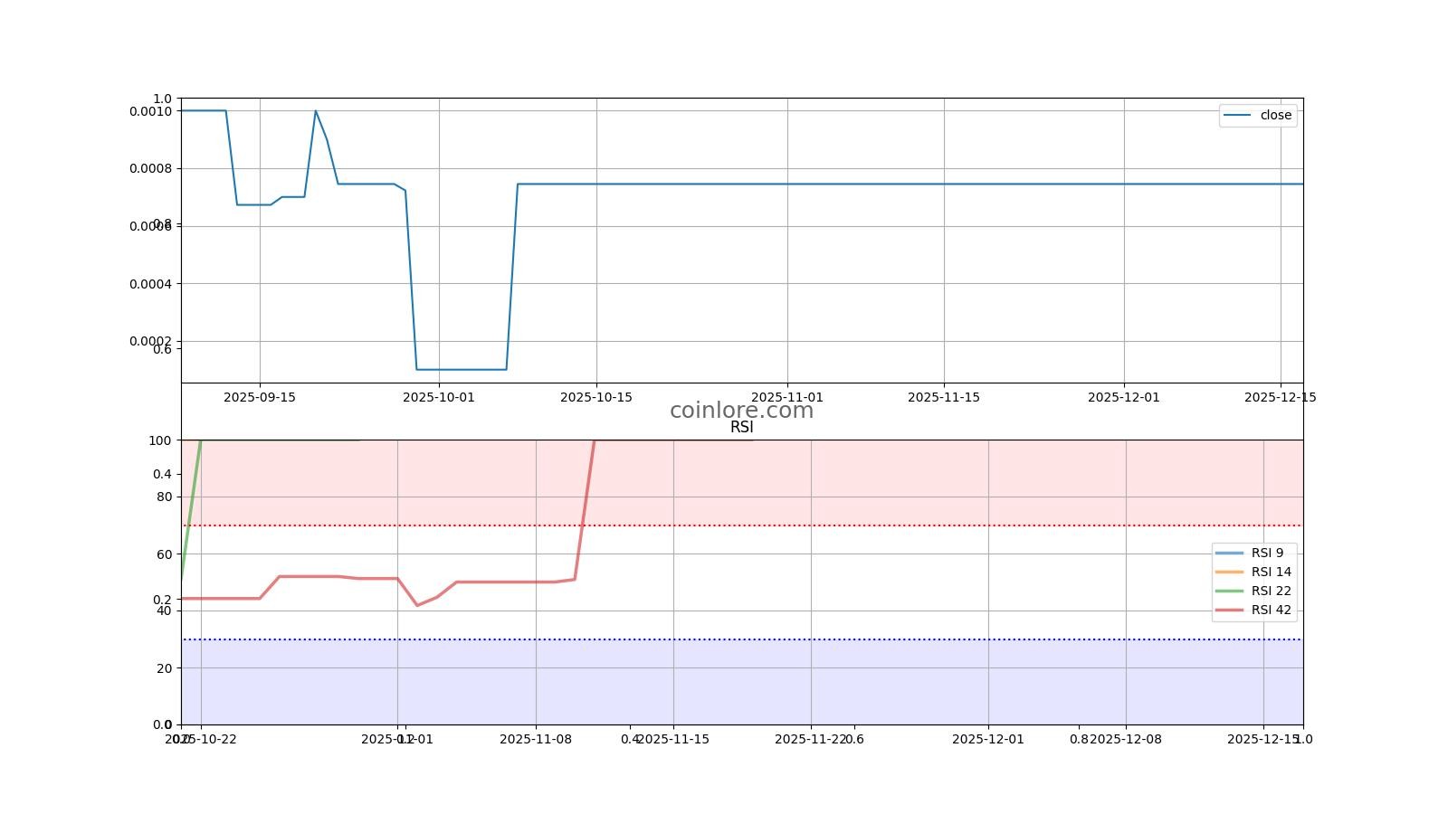 Orders.Exchange RSI indicator