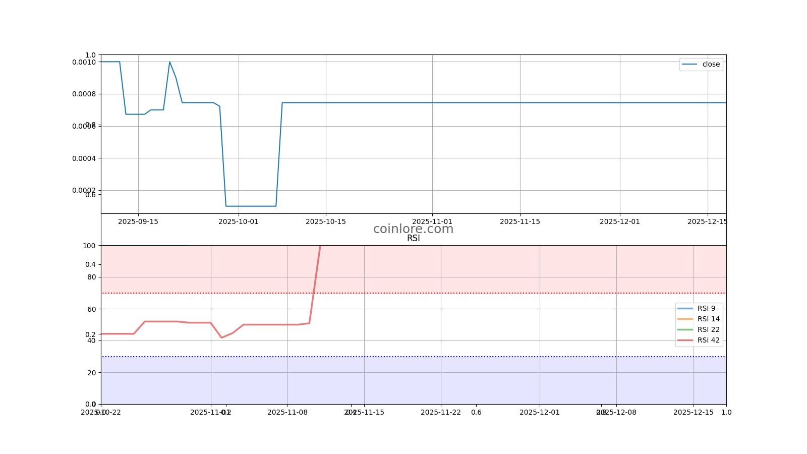 Orders.Exchange RSI indicator