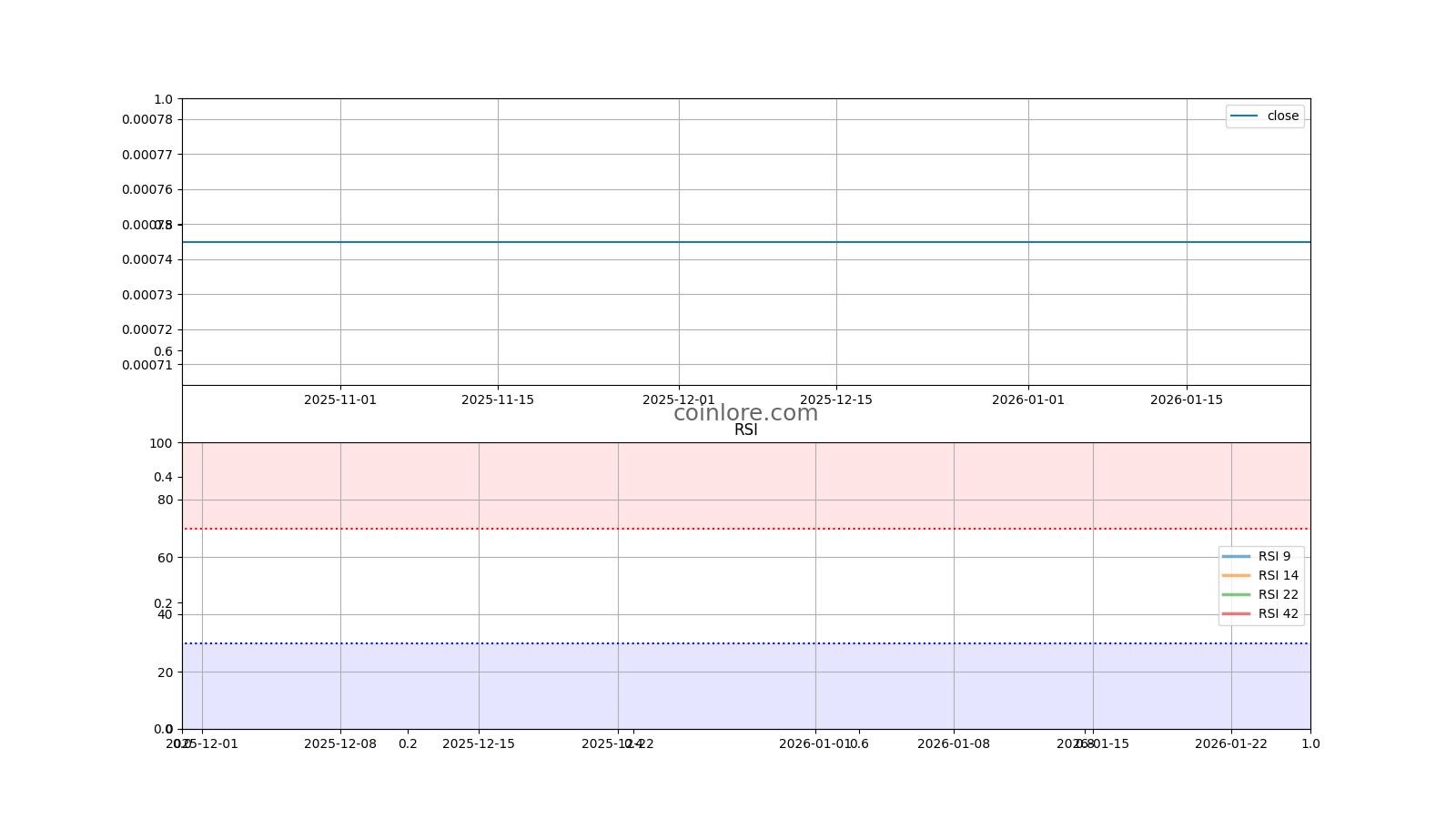 Orders.Exchange RSI indicator