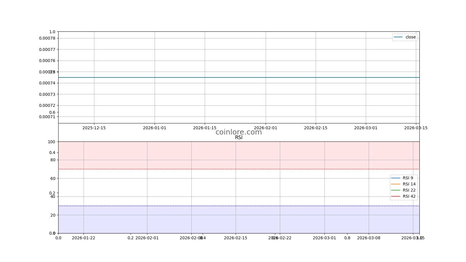 Orders.Exchange RSI indicator
