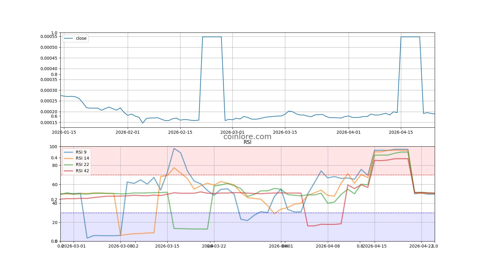 /Reach RSI indicator