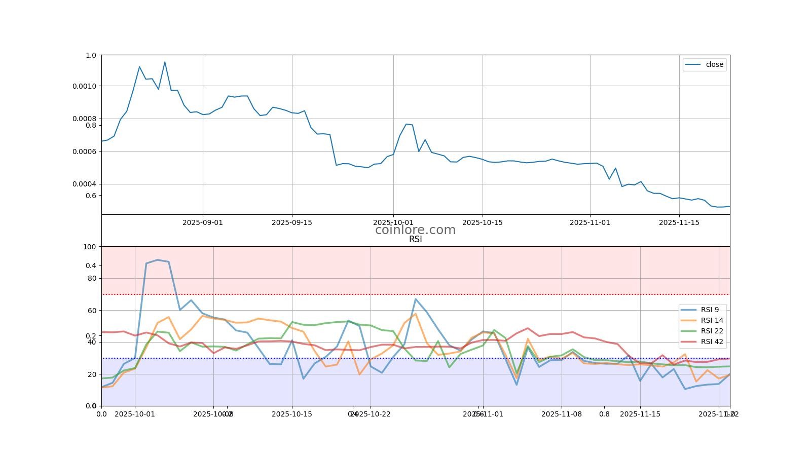 /Reach RSI indicator