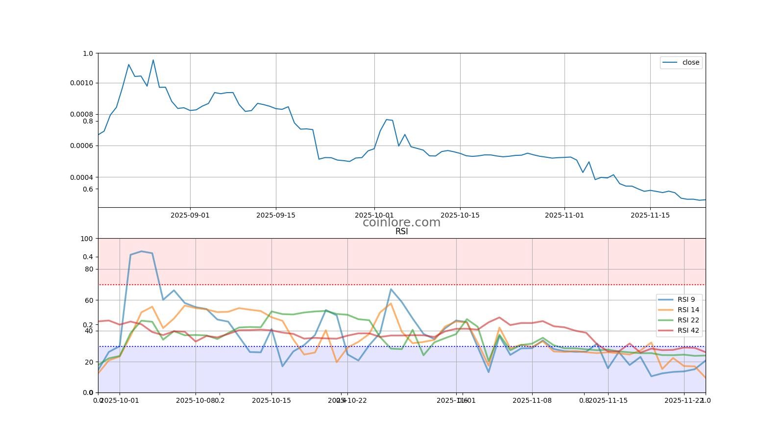 /Reach RSI indicator