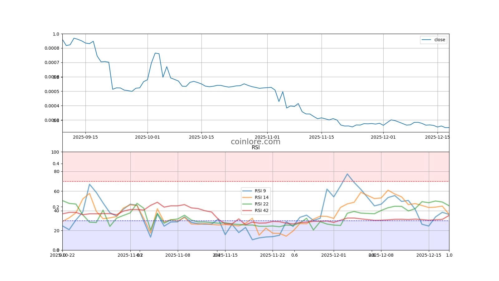 /Reach RSI indicator