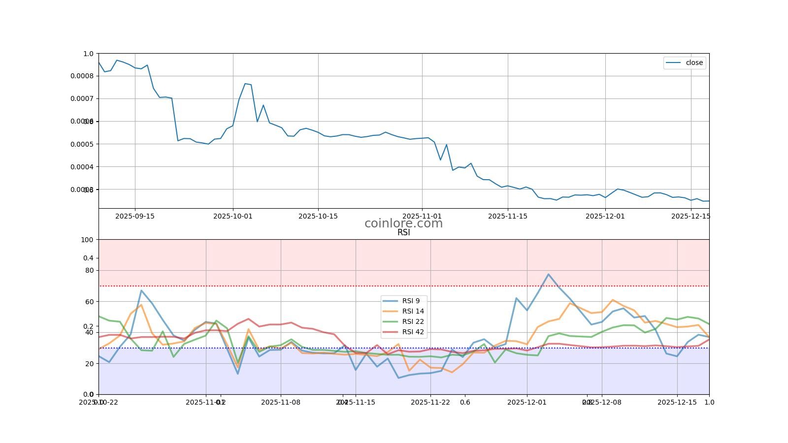 /Reach RSI indicator