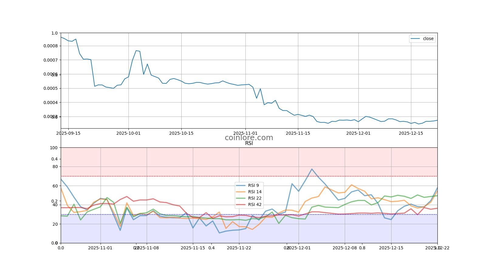 /Reach RSI indicator