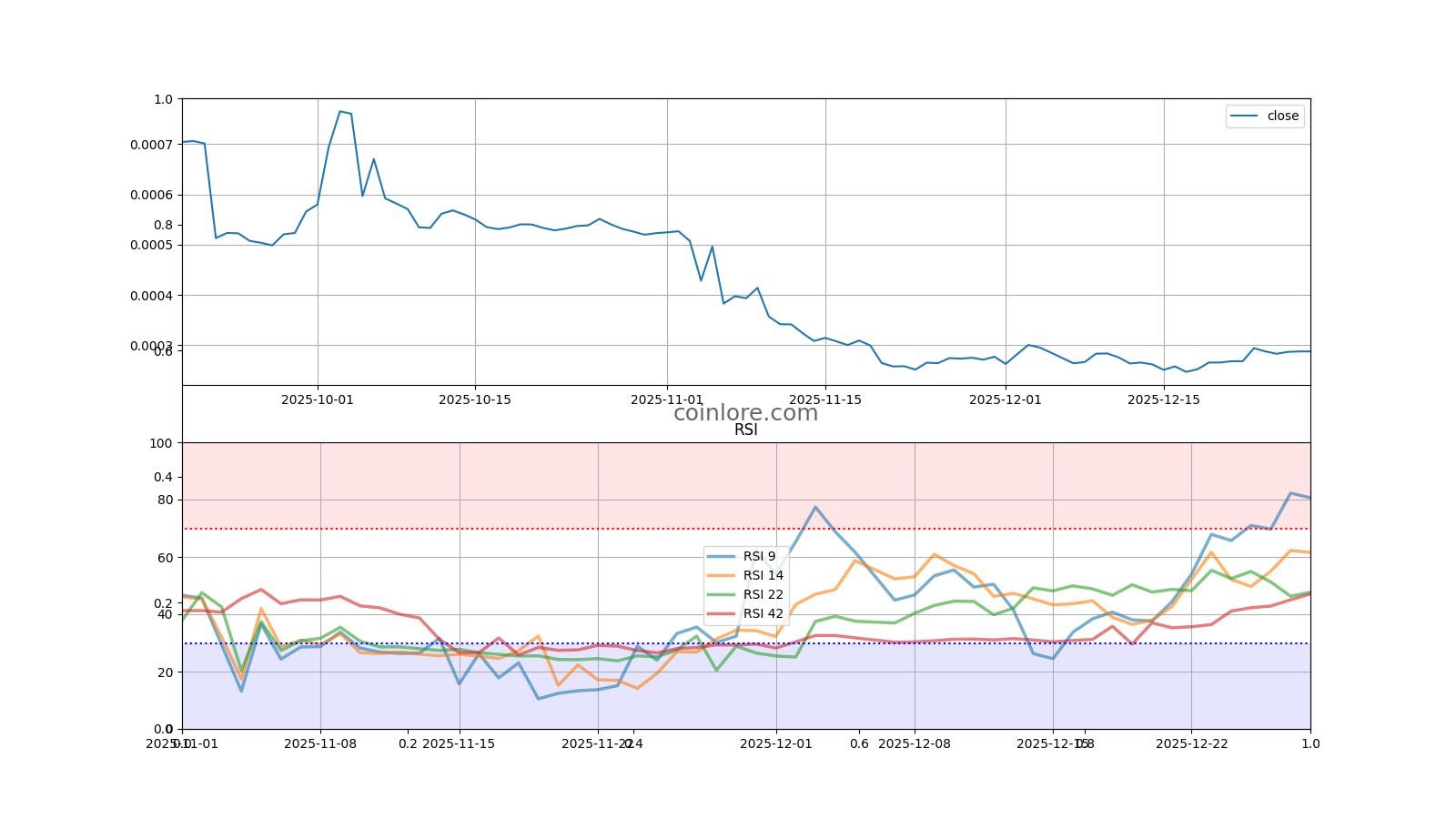 /Reach RSI indicator