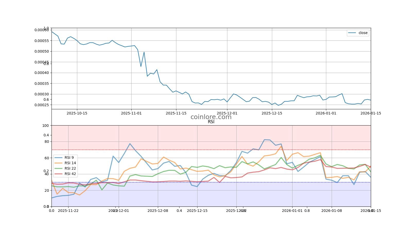 /Reach RSI indicator
