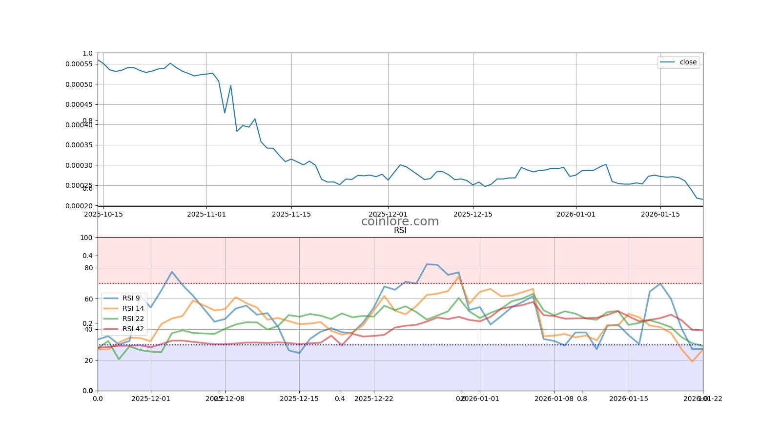 /Reach RSI indicator