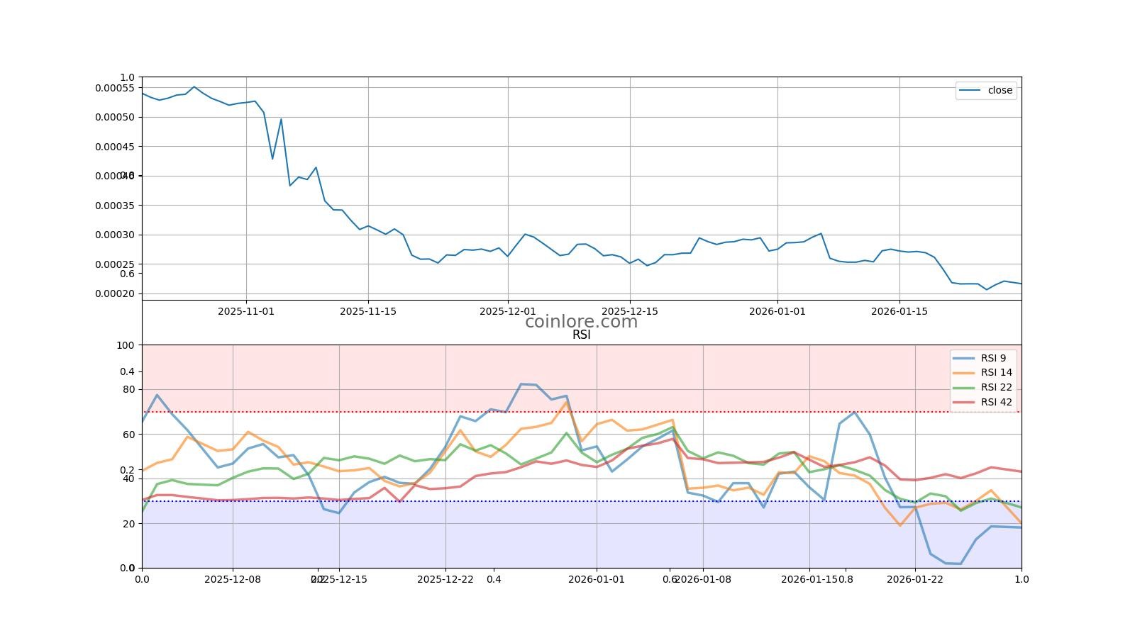 /Reach RSI indicator