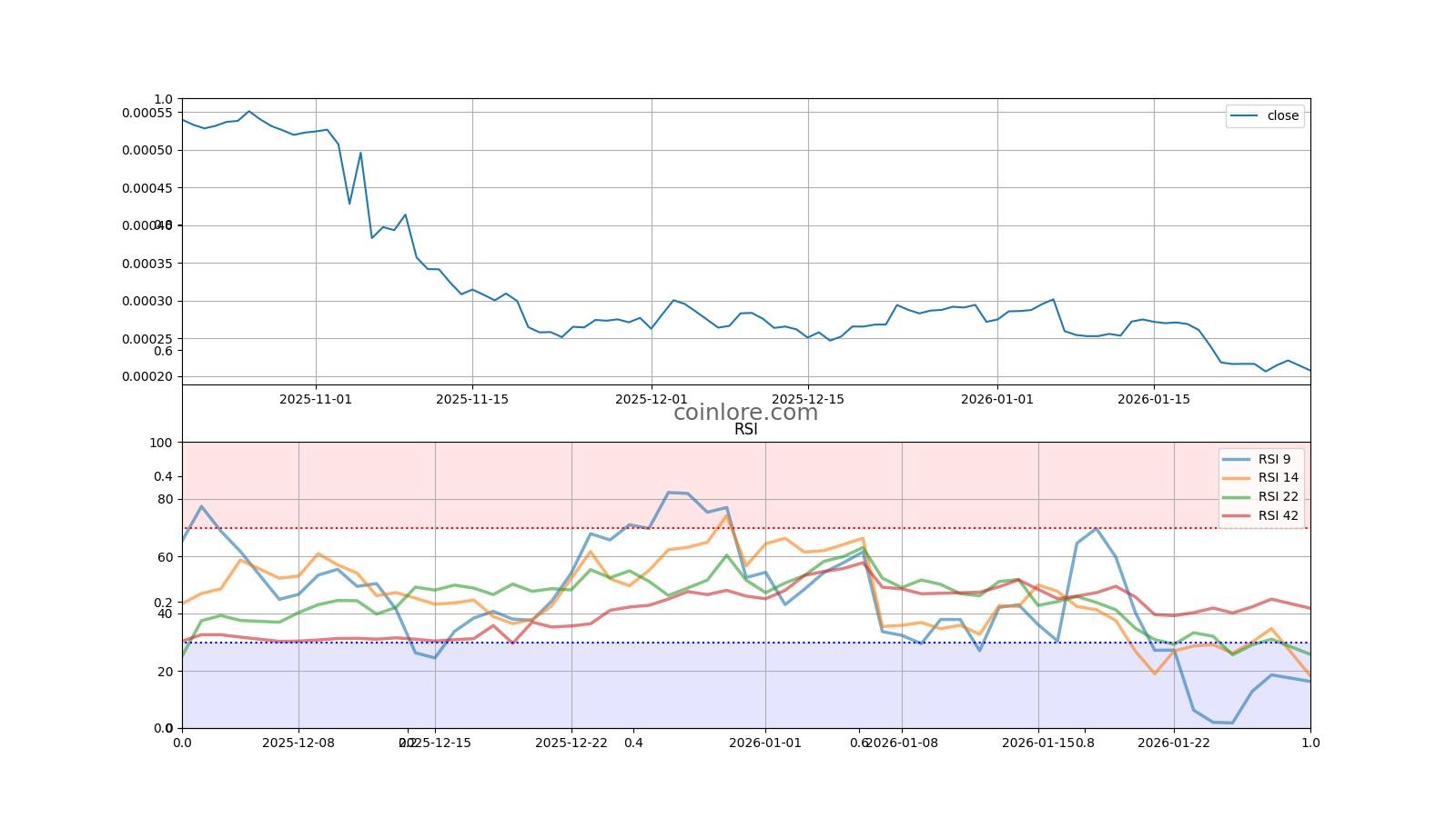 /Reach RSI indicator