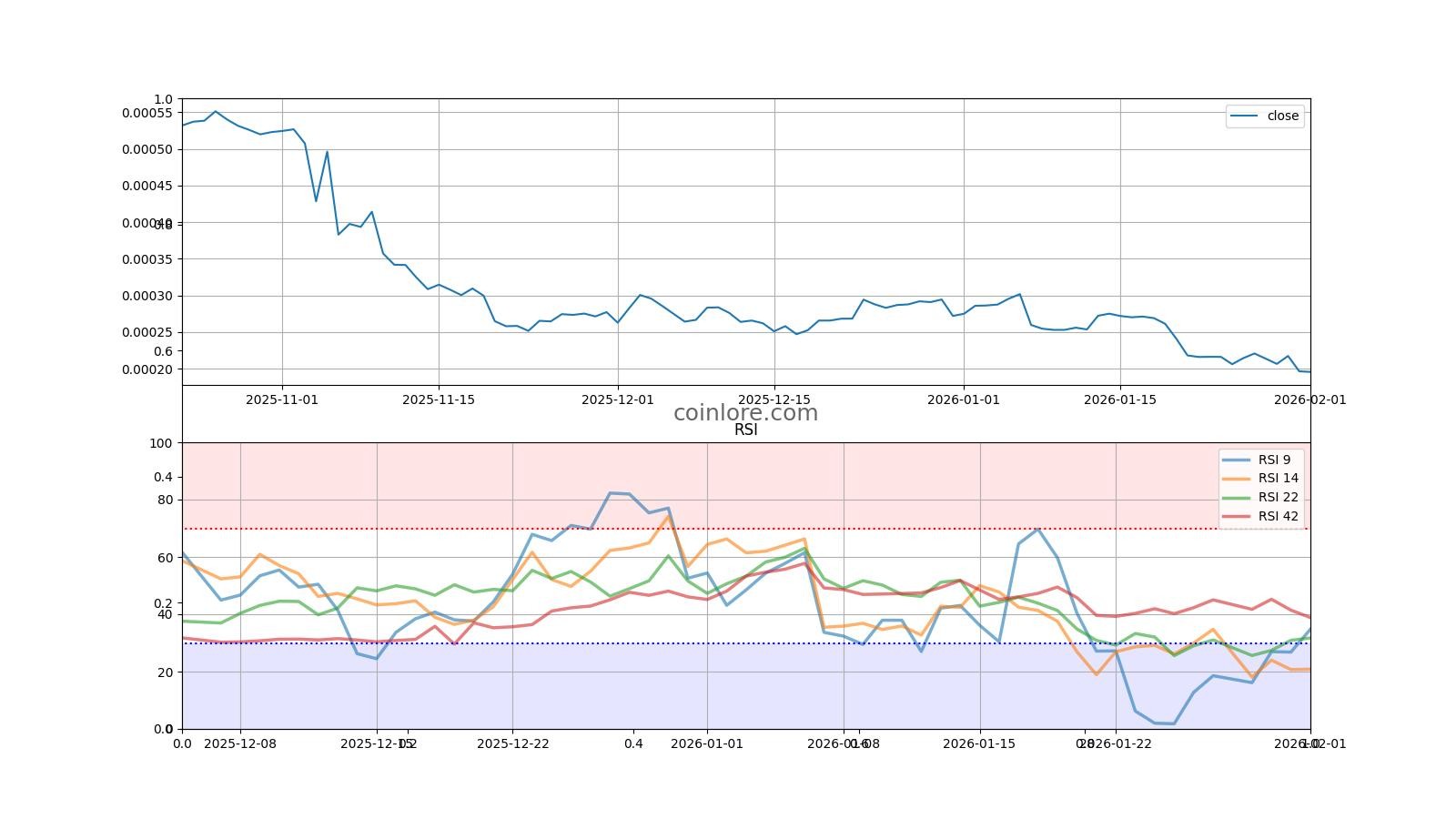 /Reach RSI indicator
