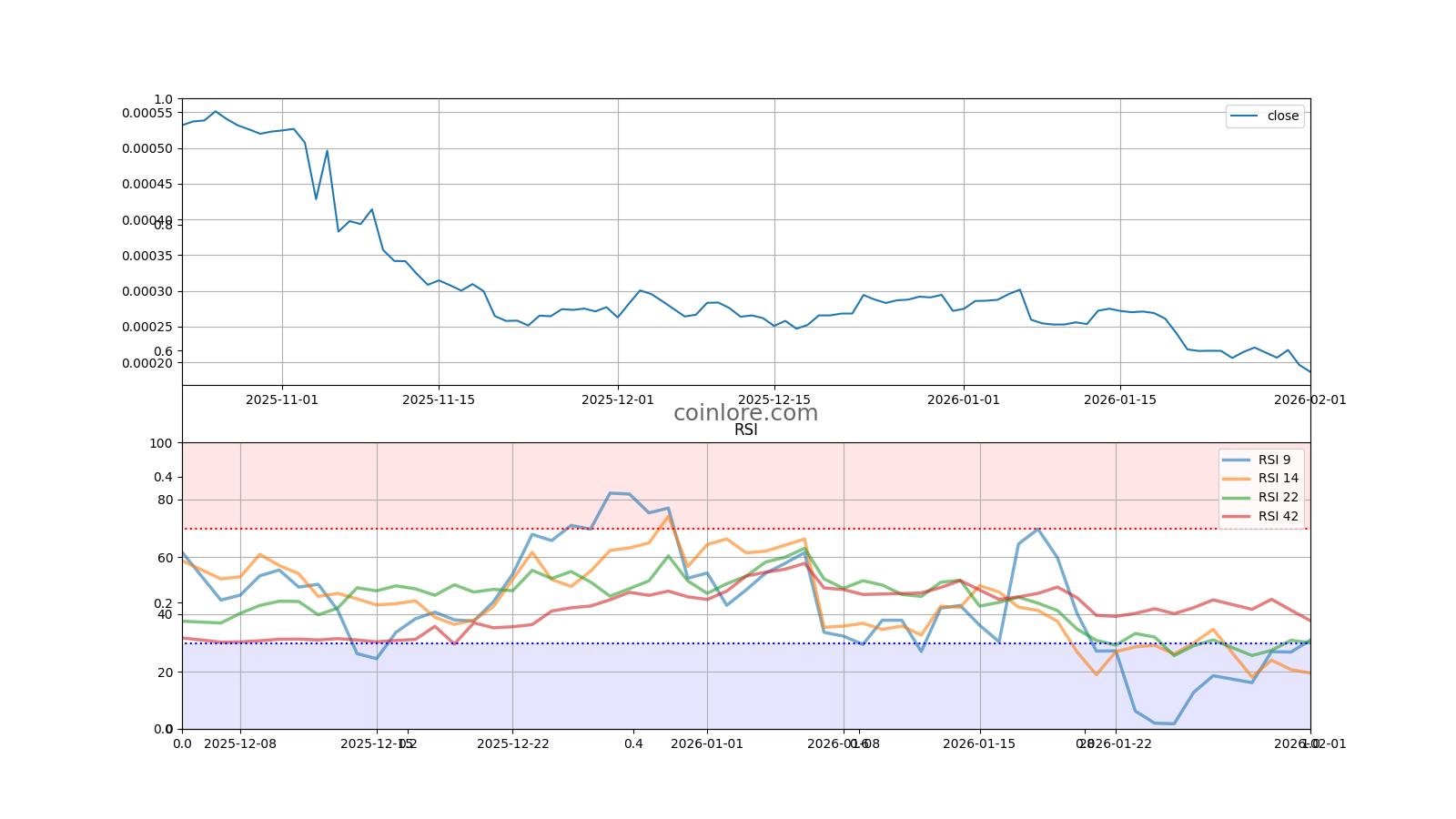 /Reach RSI indicator