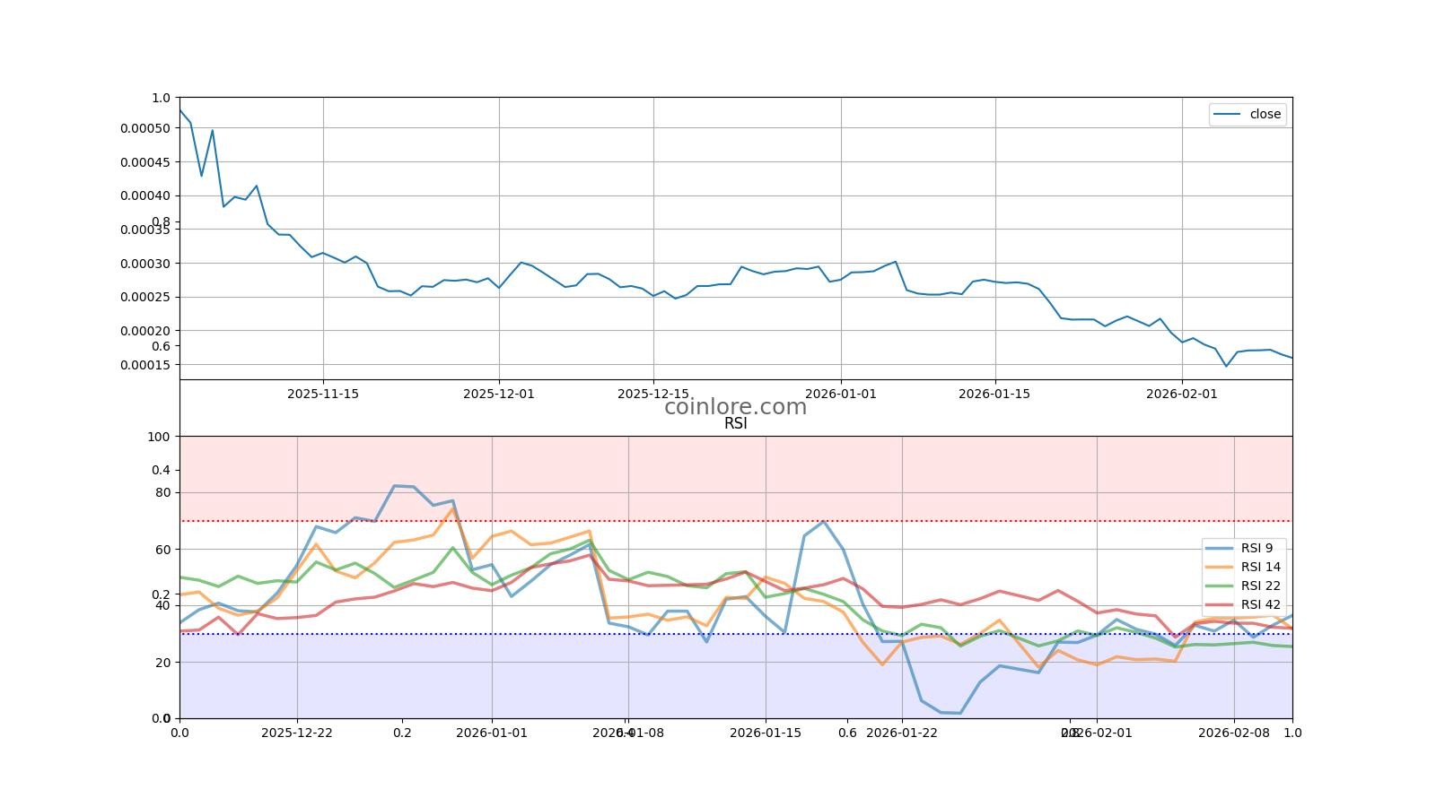 /Reach RSI indicator