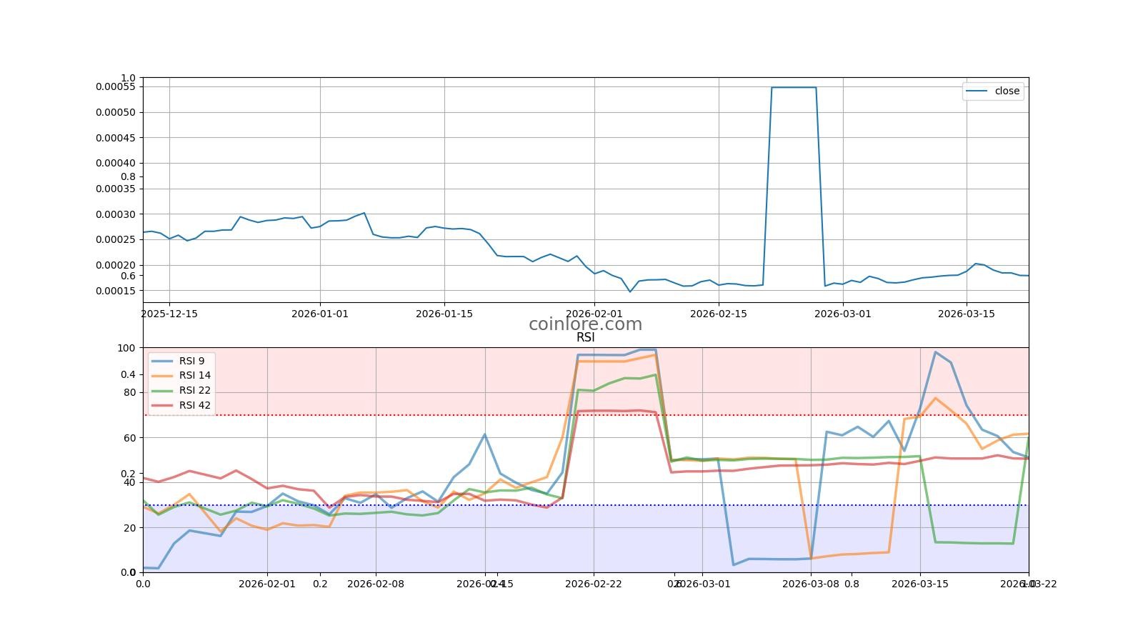 /Reach RSI indicator