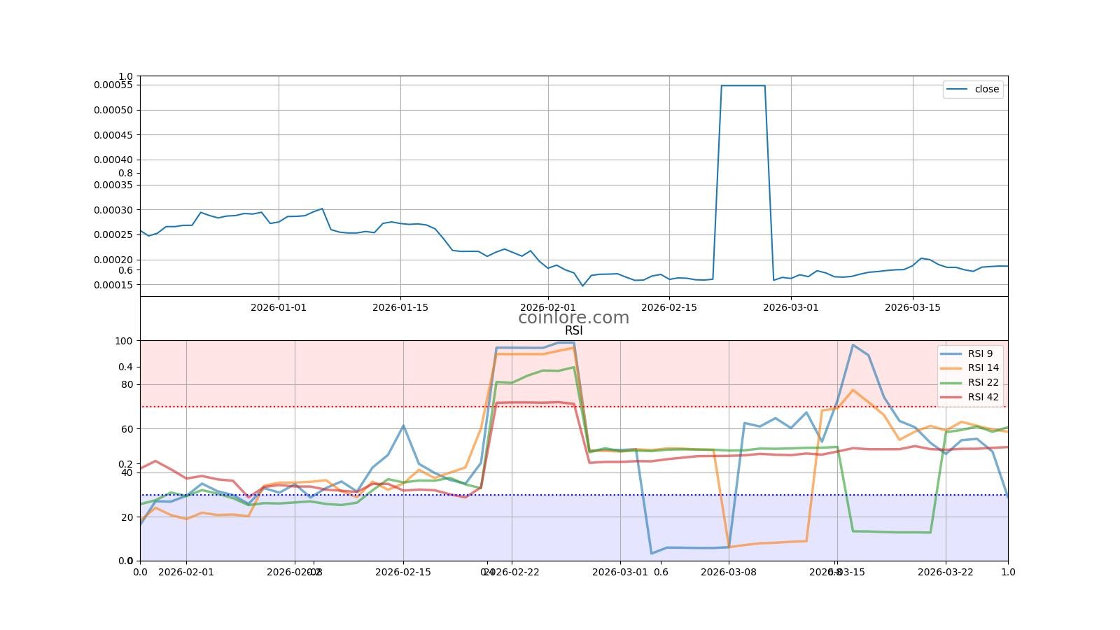 /Reach RSI indicator
