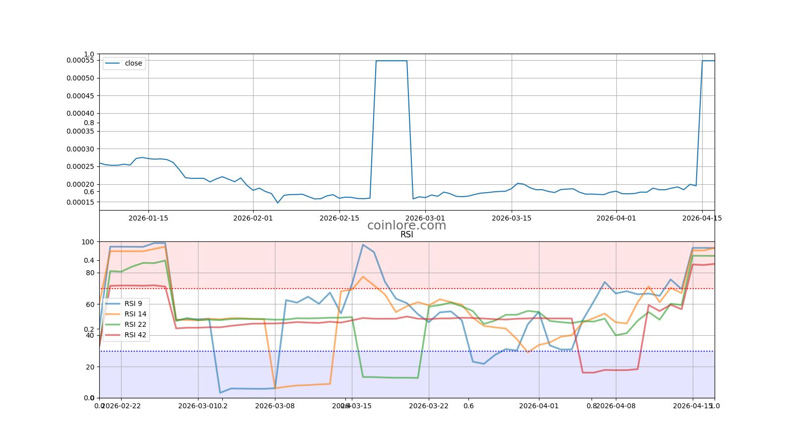 /Reach RSI indicator