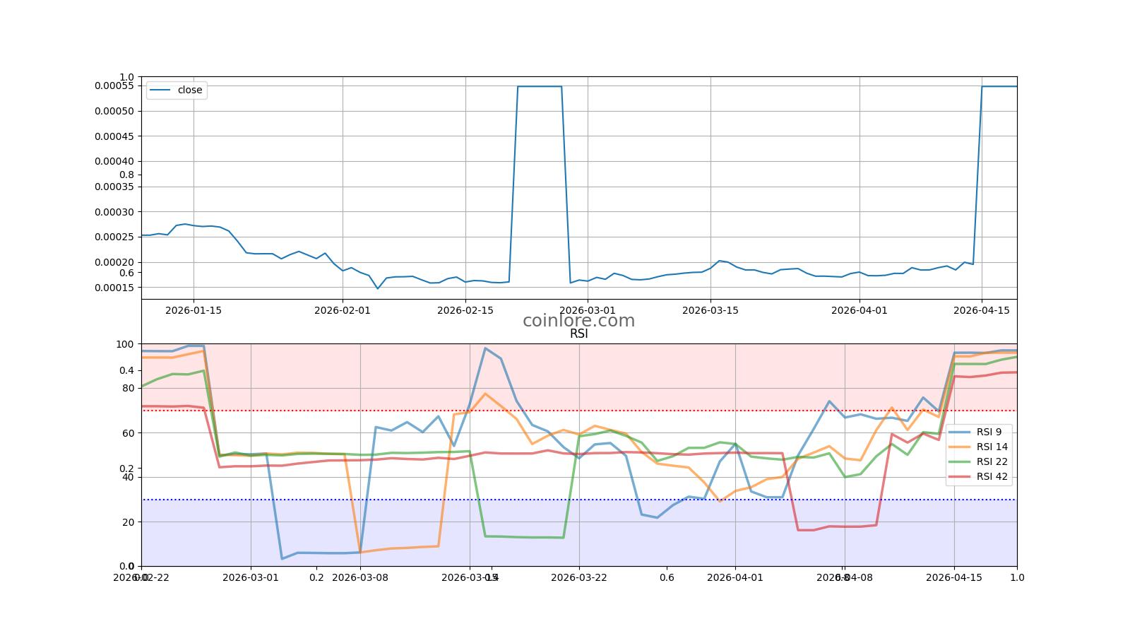 /Reach RSI indicator