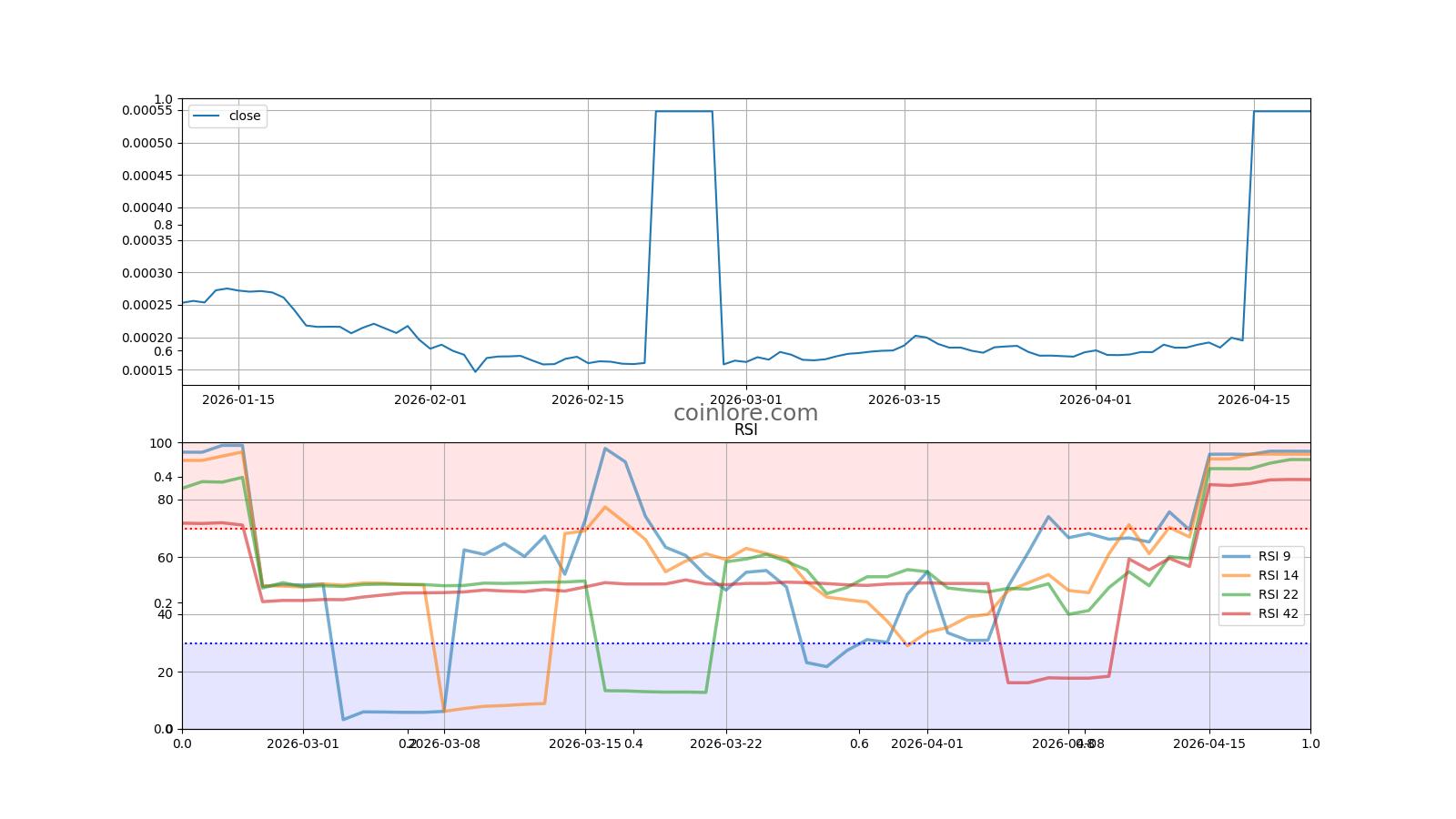 /Reach RSI indicator