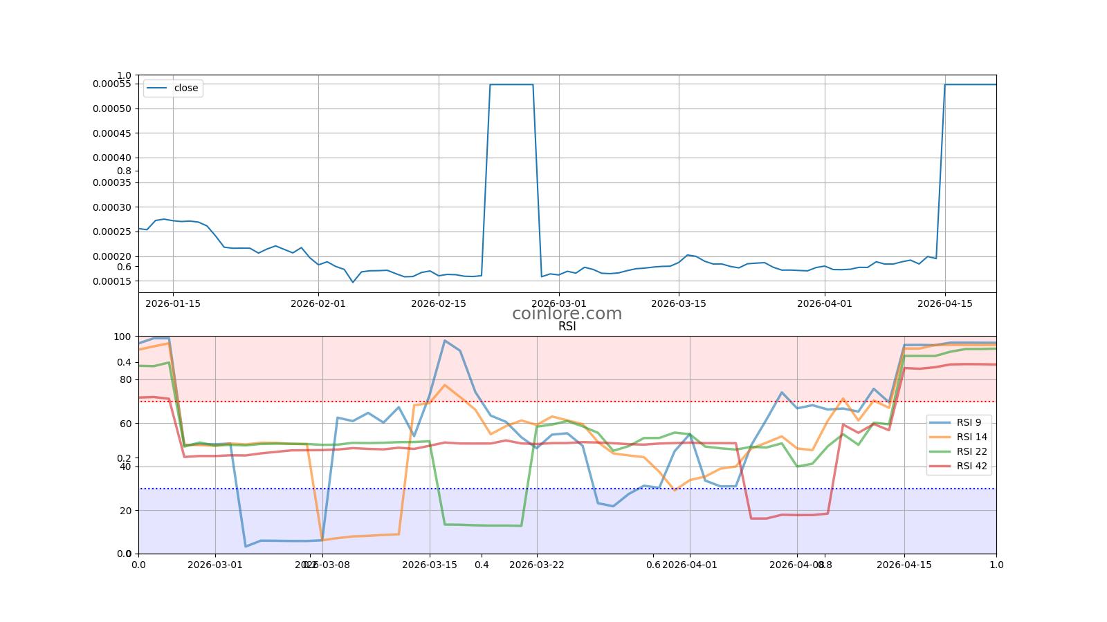 /Reach RSI indicator