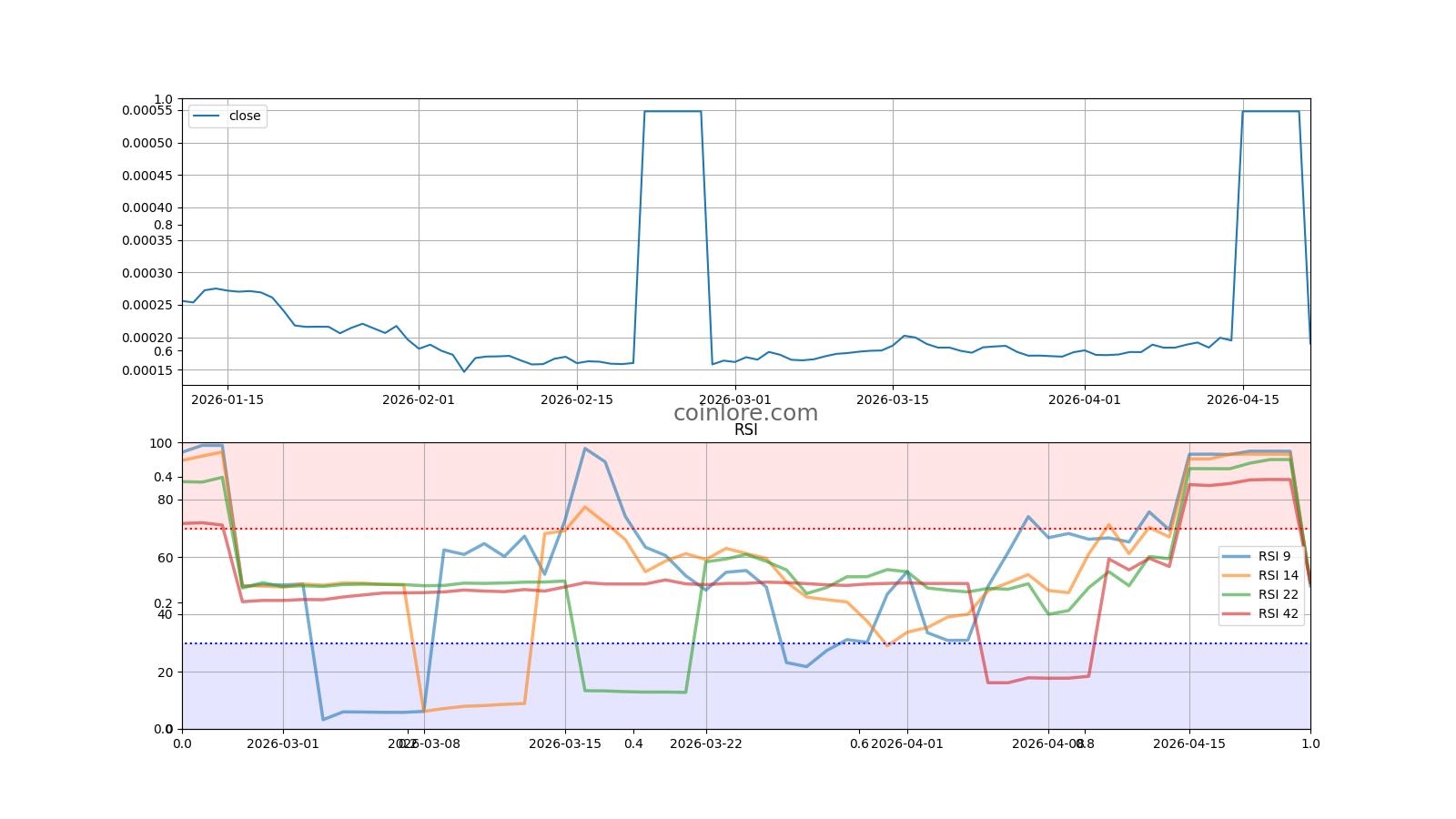 /Reach RSI indicator