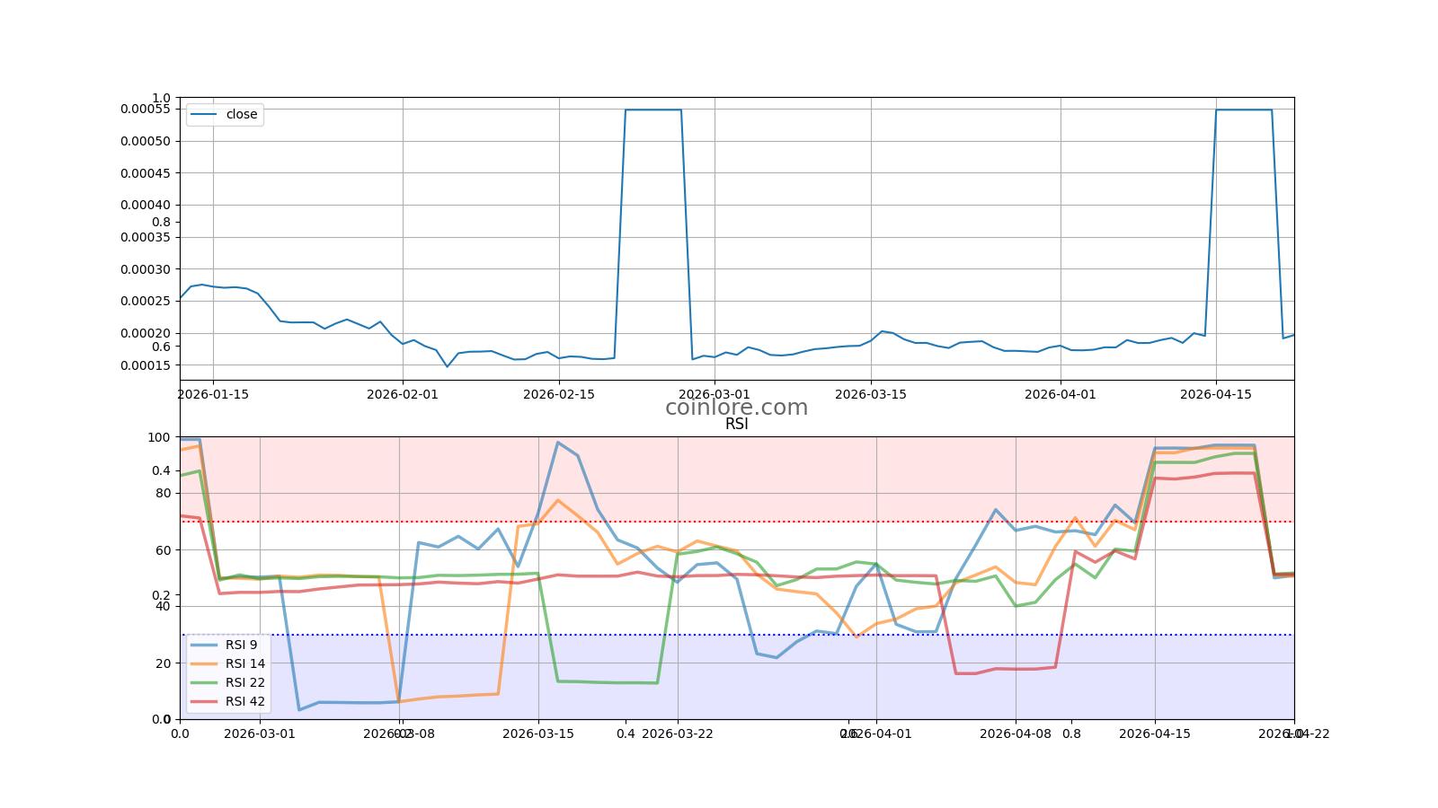 /Reach RSI indicator