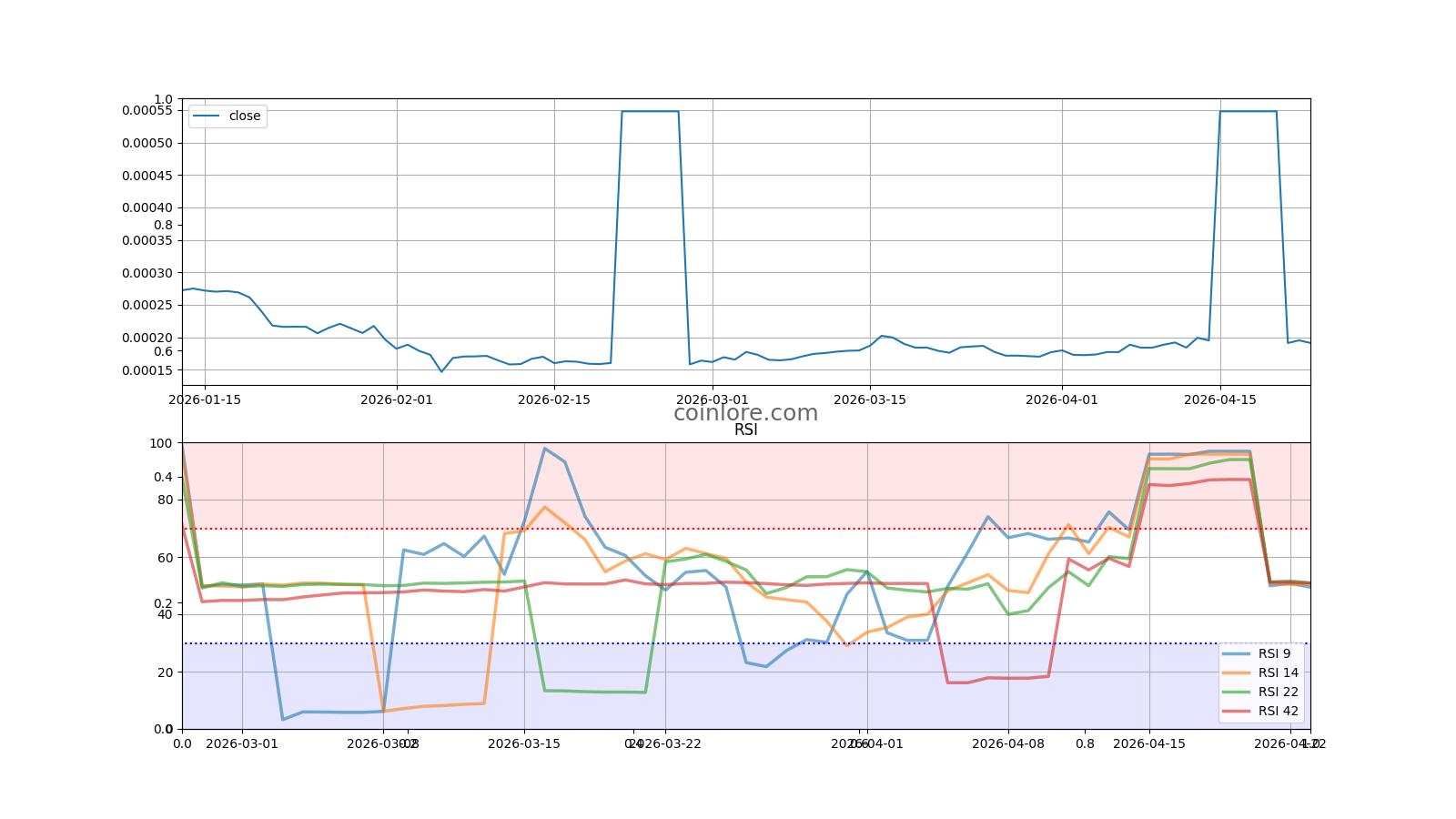 /Reach RSI indicator