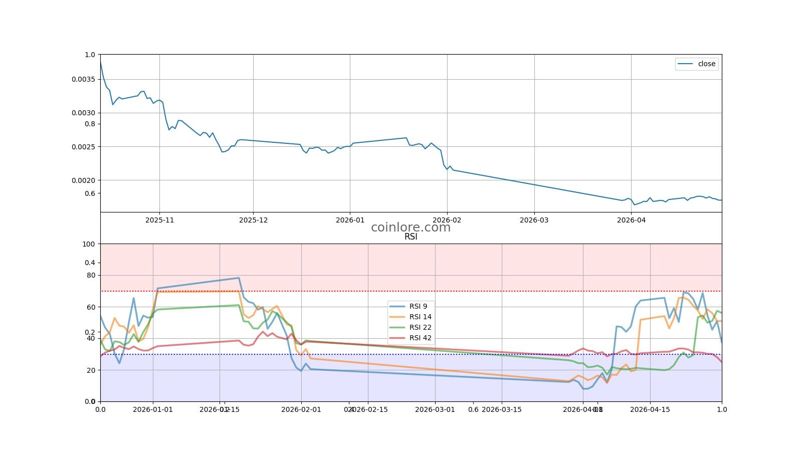 ReadFi RSI indicator