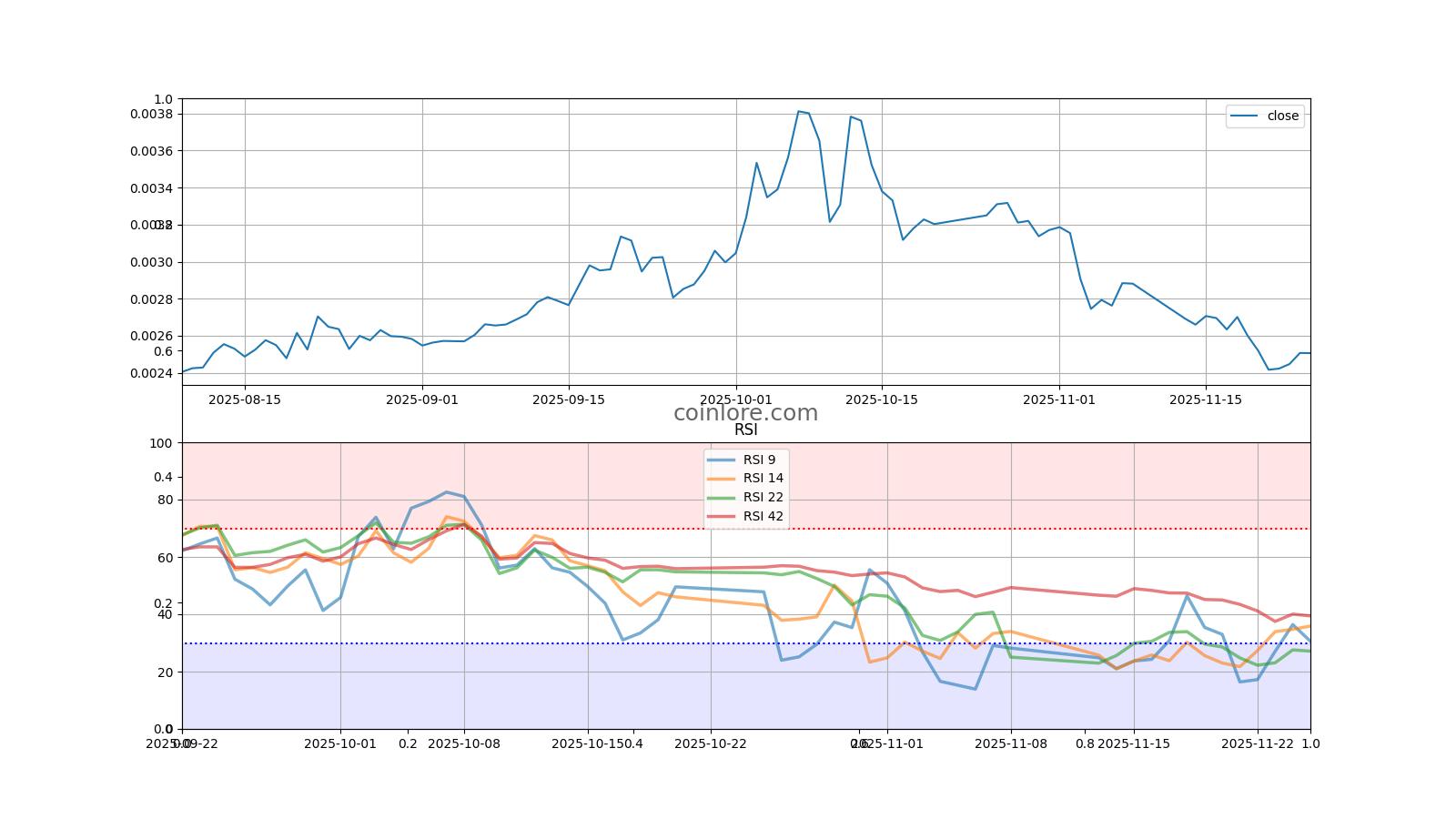 ReadFi RSI indicator
