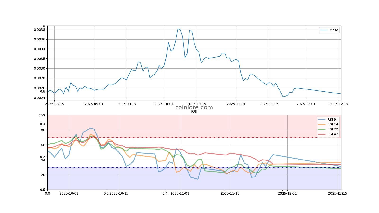 ReadFi RSI indicator