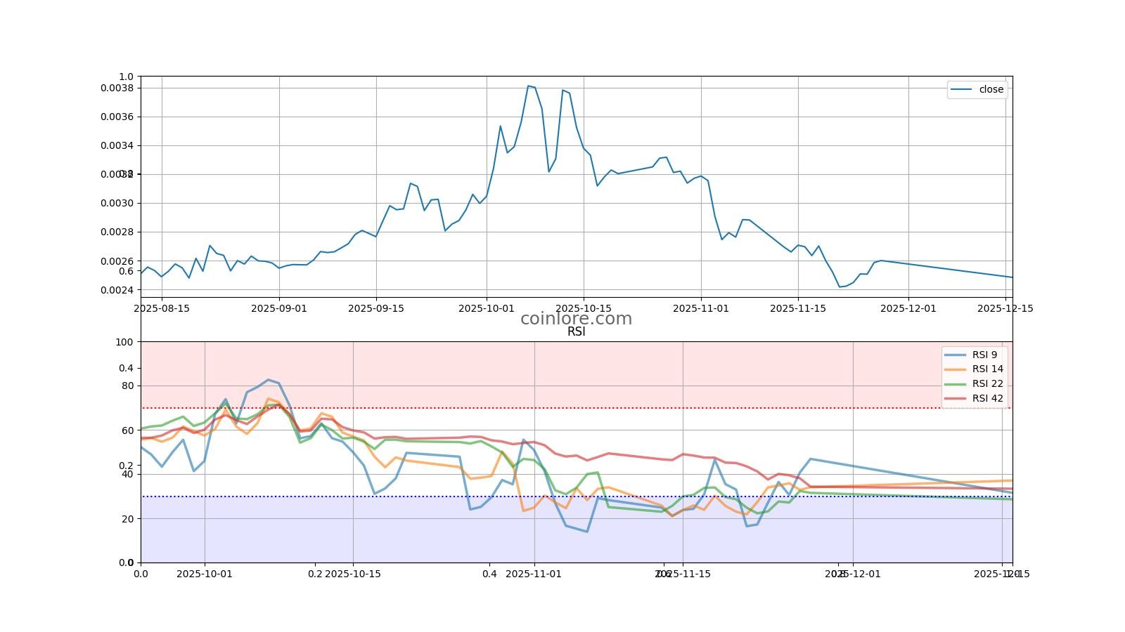 ReadFi RSI indicator