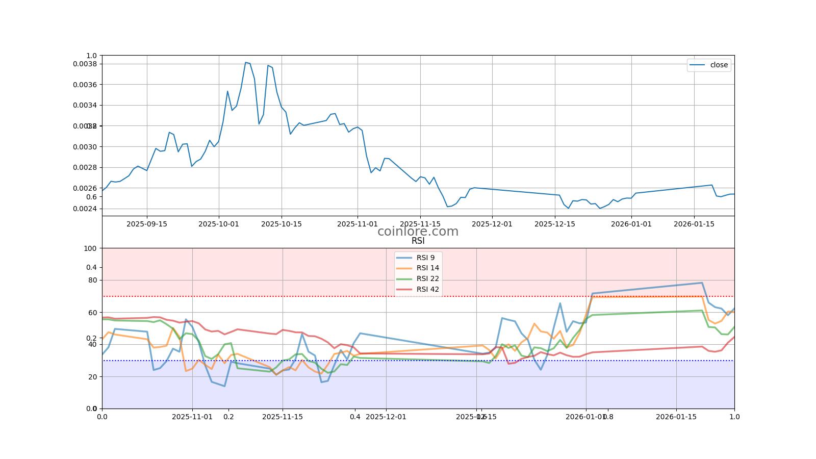 ReadFi RSI indicator