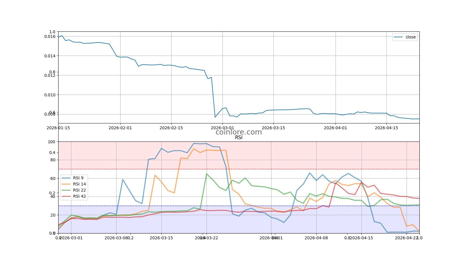 Ready to Fight RSI indicator