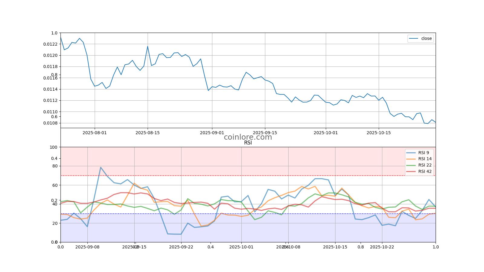 Ready to Fight RSI indicator