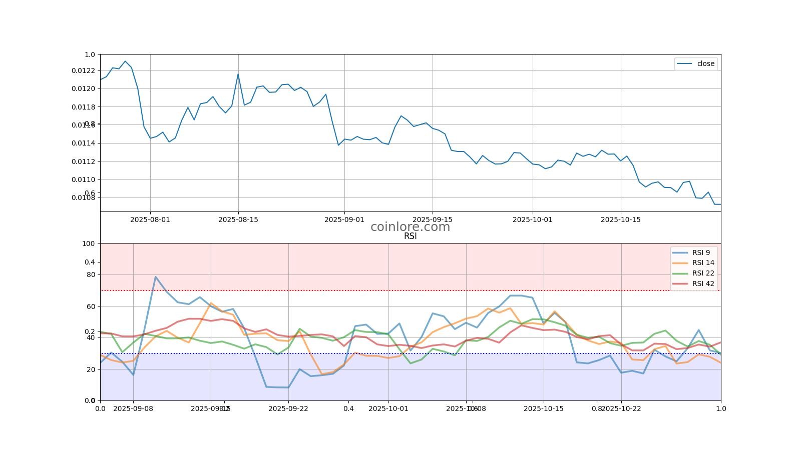 Ready to Fight RSI indicator
