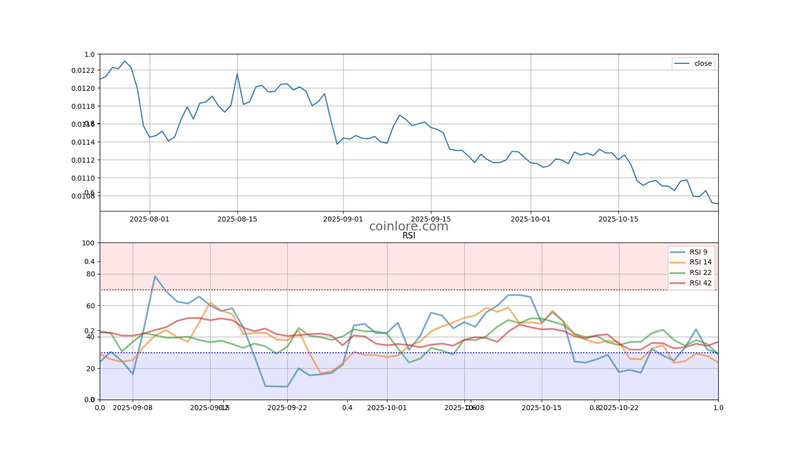 Ready to Fight RSI indicator