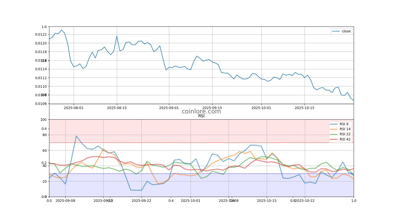 Ready to Fight RSI indicator