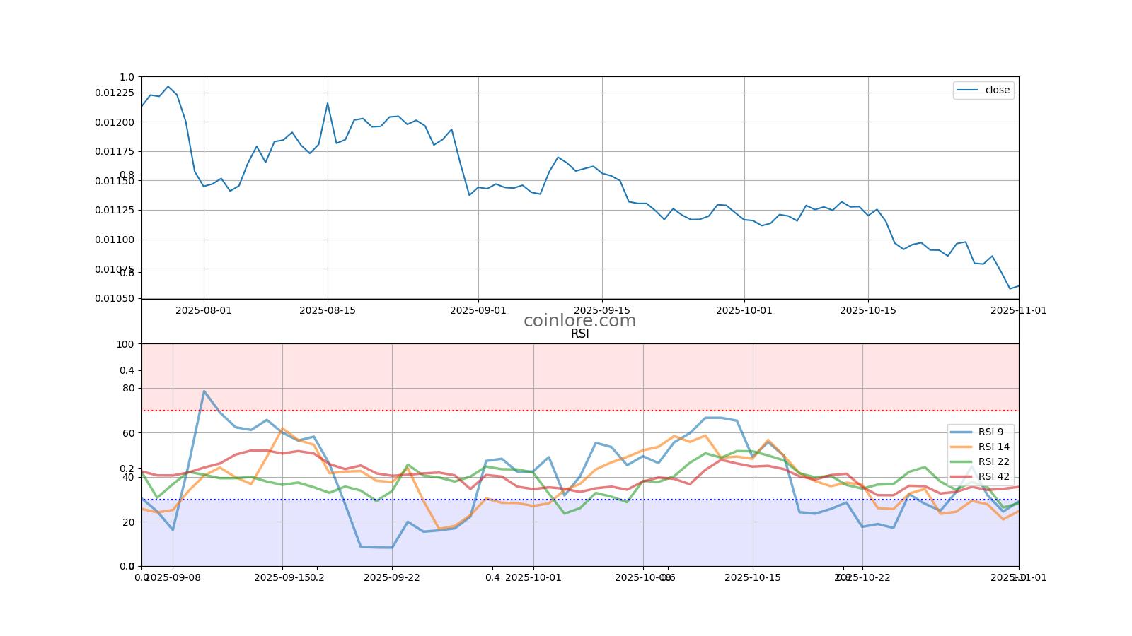 Ready to Fight RSI indicator