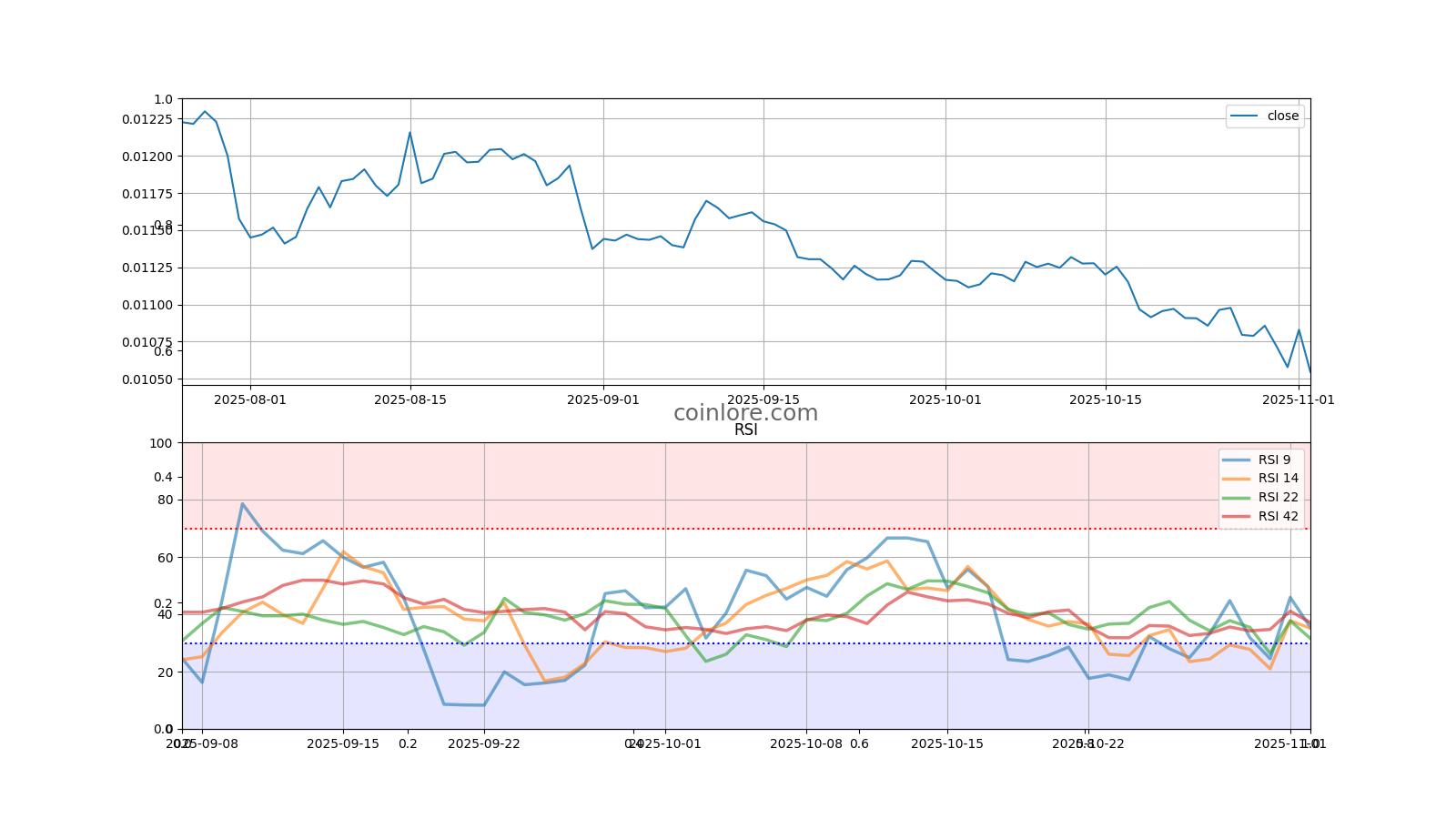 Ready to Fight RSI indicator